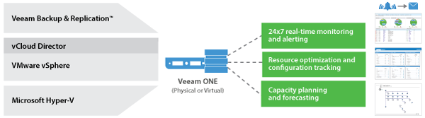 Veeam One: Free Edition Powerful And Worth A Look! - VIRTUALIZATION IS ...